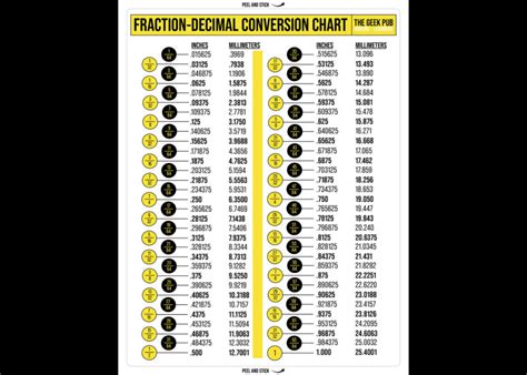 Decimal To Fractional Inch Conversion Chart