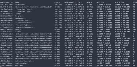 cpu and ram problems general docker community forums