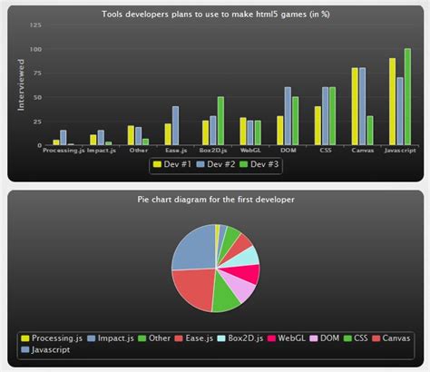 Javascript创建一个动态的统计图表