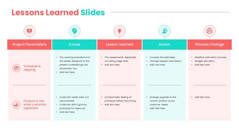 Simple Lessons Learned Template SlideKit