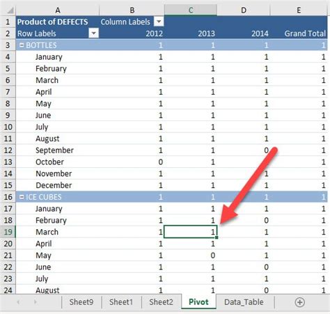 Product In Excel Pivot Tables MyExcelOnline