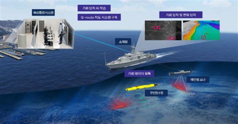 한화시스템 Ai·빅데이터 기술 활용 ‘기뢰탐지체계 개발 나선다