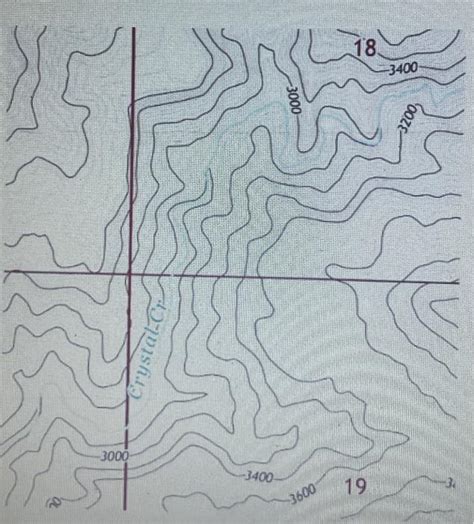 Solved What Type Of Stream Drainage