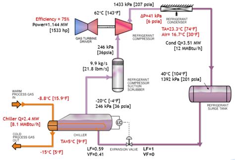 Refrigeration System Circuit Diagram