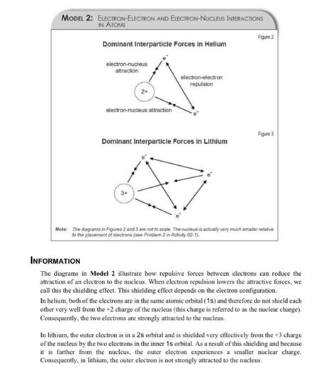 Model 2 Electron Electron And Electron Nucleus