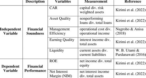 Identification And Measurement Of Variables Download Scientific Diagram