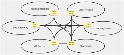 Complex Adaptive Systems Thoughts On Software Architecture And Design In The Digital Age