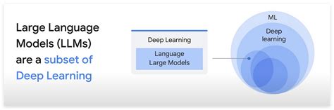 Understanding Generative Ais Like Chatgpt And How They Work On A High Level By Arslan Mehboob
