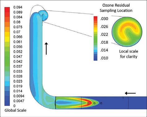 Computational Fluid Dynamics Hydrodynamics Model At Katherine Edmunds Blog