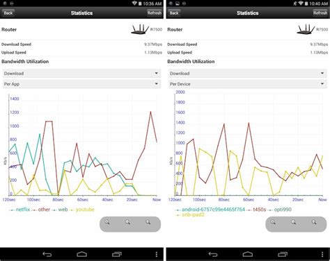 How To Choose The Best Router QoS SmallNetBuilder