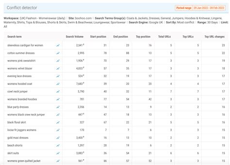 Pi Datametrics Reviews 2023 Details Pricing And Features G2