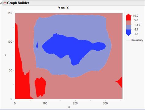 Example Of A Contour Plot In Graph Builder