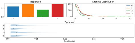 Eeg Microstates — Neurokit2 0211 Documentation