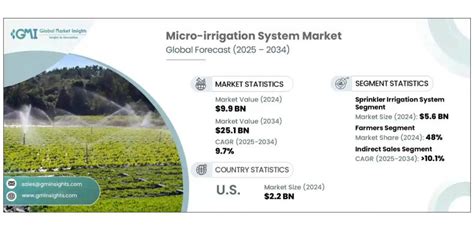Variable Rate Technology In Agriculture An In Depth Look At The