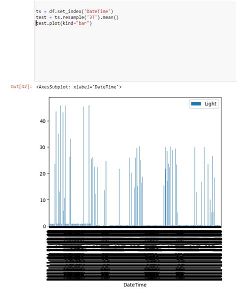 Python Plot Big Dataset In Pandas Stack Overflow