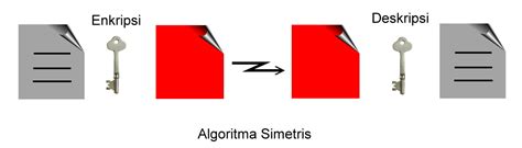 My Blog Algoritma Enkripsi