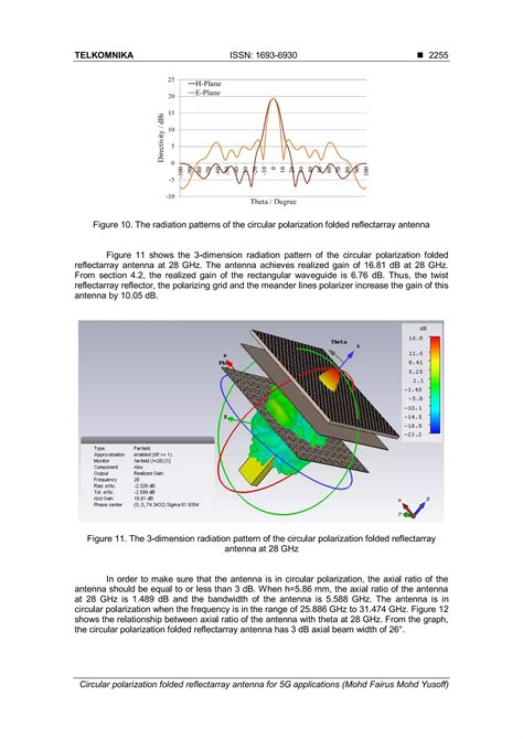 Circular Polarization Folded Reflectarray Antenna For 5g Applications Pdf Physics Science