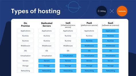 e commerce hosting choose the optimal hosting for your platform bitbag