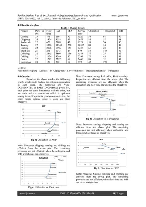 Modeling And Analysis Of A Manufacturing Plant Using Discrete Event Simulation Pdf