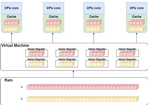 Exploring Numexpr A Powerful Engine Behind Pandas