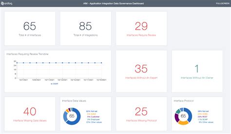Understanding Integration Architecture A Comprehensive Guide Ardoq