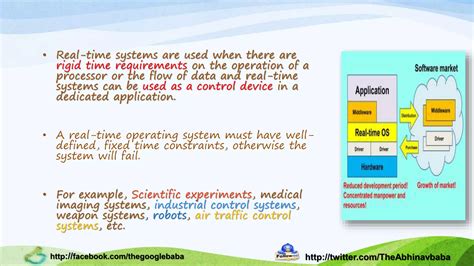 Operating System Types Of Operating System Unit 1 Pptx