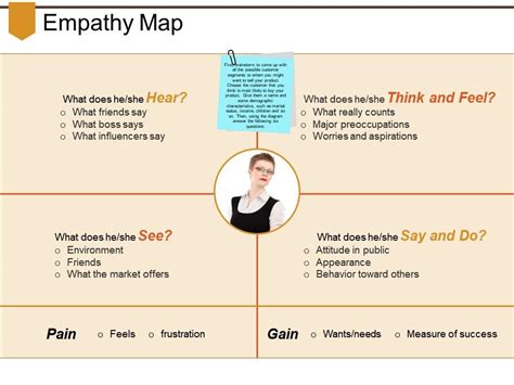 Empathy Map Powerpoint Slides PowerPoint Shapes PowerPoint Slide