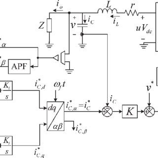 Suggested Control Structure Download Scientific Diagram