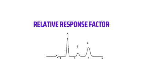 Relative Response Factor Rrf And Its Calculation In Hplc And Gc Analysis