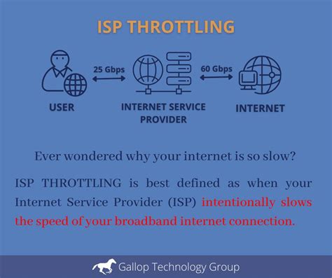 So How Do You Stop Isp Throttling 😤 The Best Way To Stop Internet