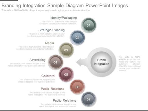 Branding Integration Sample Diagram Powerpoint Images