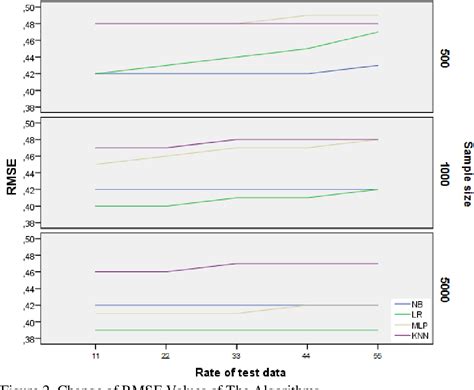 figure 2 from comparison of data mining classification algorithms on