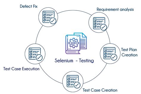 Selenium Automation Testing A Step By Step Beginners Guide 2023 Magnitia