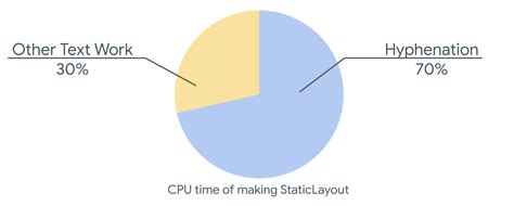 Here S ALL The Android 13 Features You Need To Know About