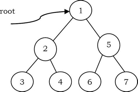 Chương 7 Priority Queues And Heaps 3problems And Solutions01 13