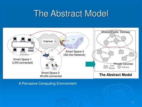 Ppt A Collaborative And Semantic Data Management Framework For
