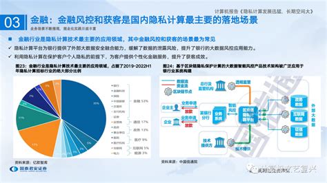 数字经济基石：隐私计算研究框架 安全内参 决策者的网络安全知识库
