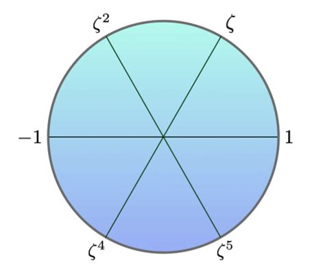 The th roots of unity with ζ e πi Geometrically Exercise Download Scientific