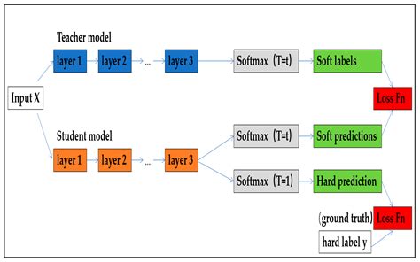 An Improved Yolov5 Algorithm For Tyre Defect Detection