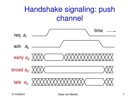 Ppt Introduction Tovlsi Programming Lecture 4 Data Handshake Circuits Powerpoint Presentation