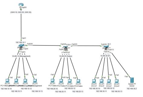 ahmed mohamud on linkedin networking ccna noc networkengineering