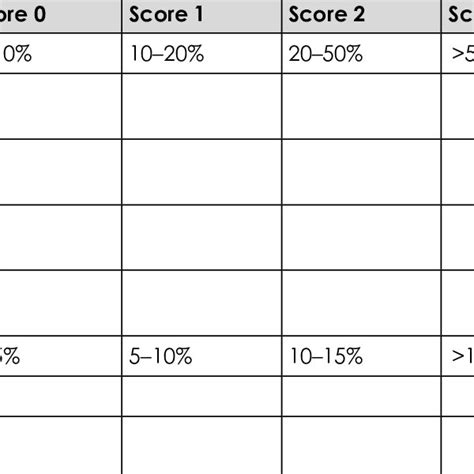 The Components Of The Habitat Complexity Score And Method Of Scoring
