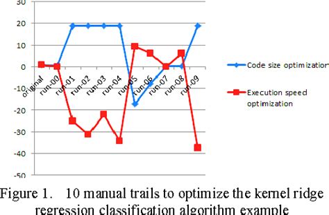 Autosar Semantic Scholar