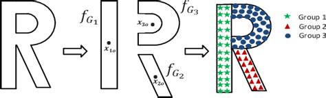 Figure 1 From Asynchronous Dynamic Multi Group Formation For Swarm