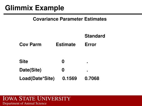 Ppt Proc Glimmix Generalized Mixed Linear Models Powerpoint