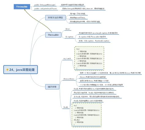 大神整理的 30 张快速学习 Java 的思维导图，附高清版下载！ 搜狐大视野 搜狐新闻