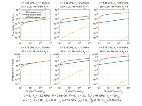 Tows with fibers in a planar array and matrix parameters ϕ and σ Download Scientific