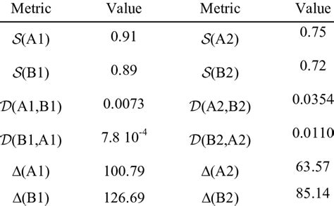 Performance Assessment For Nsga Ii And Spea Ii Download Table