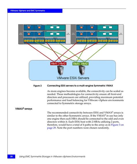 Using Emc Symmetrix Storage In Vmware Vsphere Environments Pdf Data Storage And Warehousing