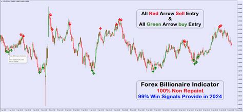 Forex Billionaire Indicator